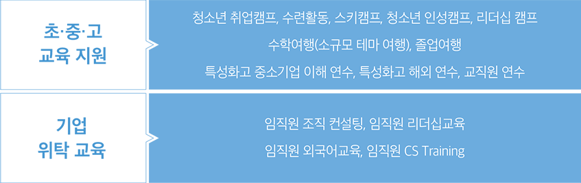 쏠루트